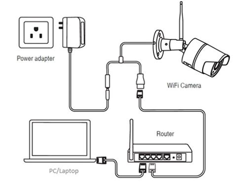 Discover How To Connect Wifi Camera To Nvr Like Professionals