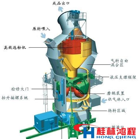 风选机工作原理 风选机 砂风选机设备 大山谷图库