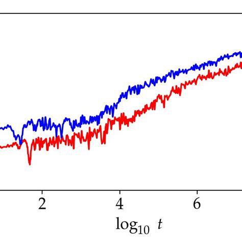 Oc3 Hywind Spar Type Wind Turbine Download Scientific Diagram