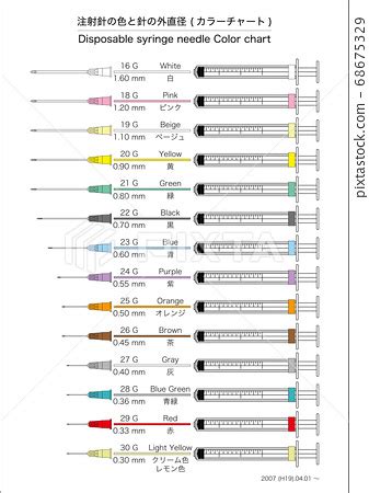 Needle Sizes Chart