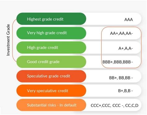 Vikasgpedia List Of Top Credit Rating Agencies Cra And A Quick Guide