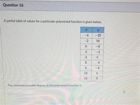 Solved A Partial Table Of Values For A Particular Polynomial Chegg Com