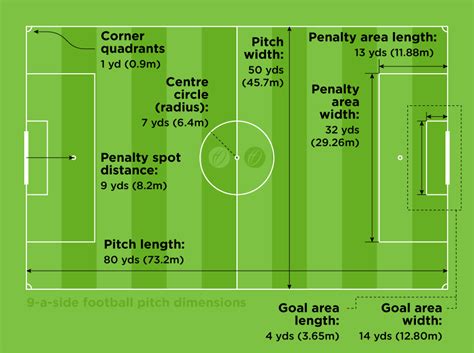 Soccer Pitch Dimensions Meters At Ellie Ridley Blog