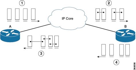 Ip Slas Configuration Guide Cisco Ios Xe 17 Cisco Asr 900 Series