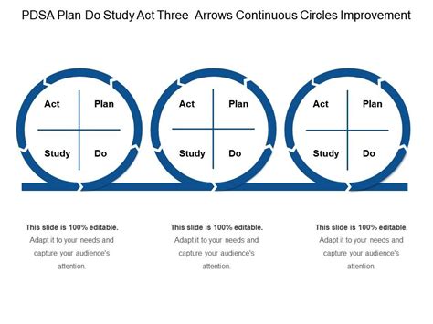 Pdsa Plan Do Study Act Three Arrows Continuous Circles Improvement PowerPoint Presentation