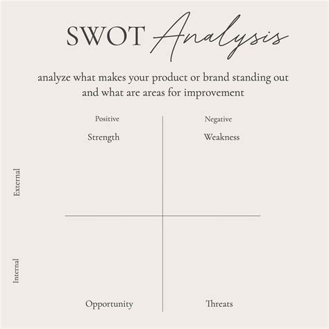 Swot Analysis Instagram Post Template Premium Editable Template