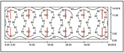 The Importance Of Light Uniformity Greenhouse Product News