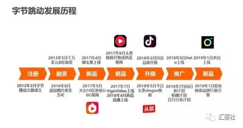 字节跳动，人才的管理产生巨大的向心力！ 汇薪社