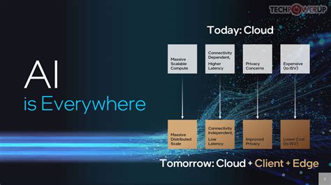 Intel Meteor Lake Technical Deep Dive Intel Ai Boost And Npu Techpowerup