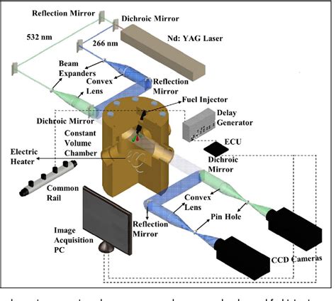 Figure 1 From Effects Of Dwell Time Of Split Injection On Mixture Formation And Combustion