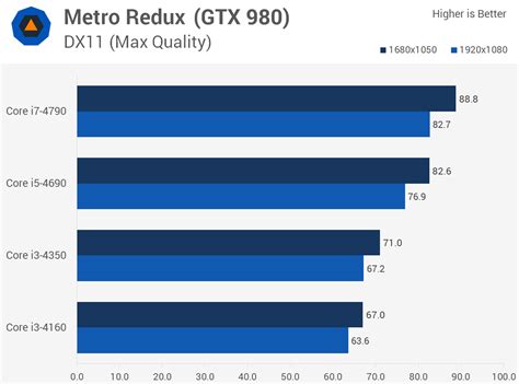 intel core i3 vs core i5 vs core i7 a value and performance analysis