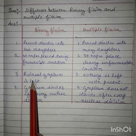 Class 10th Science Difference Between Binary Fission And Multiple