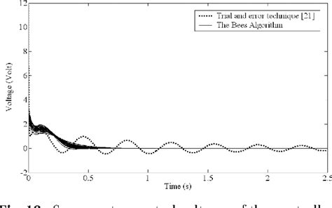 Figure 1 From Automatic Design Of Control Systems For Robot