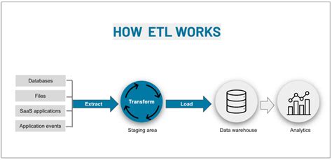 Etl Explained Extract Transform Load Blog