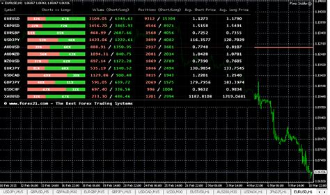 Forex Market Sentiment Analysis Forex Fake Money