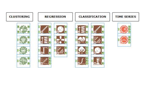 Alteryx Analytics Intro To Predictive Model Selection The Data School