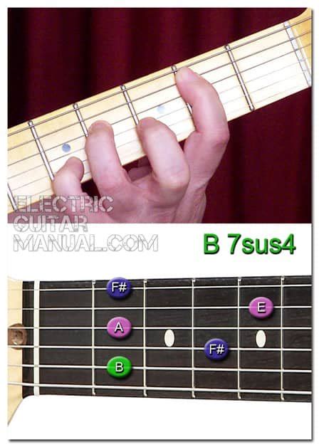 Suspended Guitar Chords Sus4 7sus4 Electric Guitar Manual