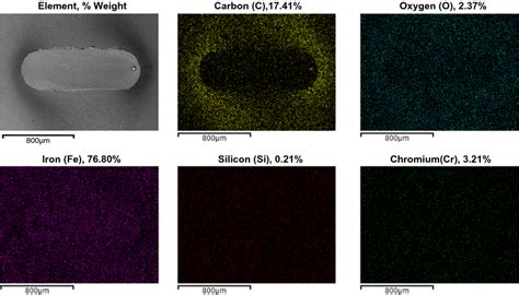 Sem Images And Edx Maps Of Wear Scar On Disk Specimen Download