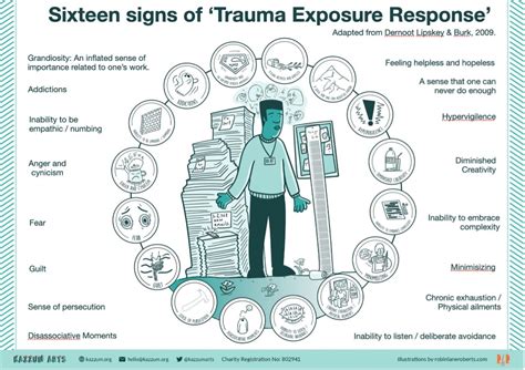 What Is Trauma Informed Practice A New Direction