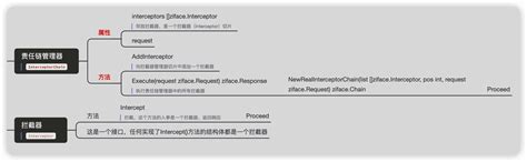 冰哥最新更新消息丢给责任链这个源码看不懂能不能开个教程啊 Issue 185 aceld zinx GitHub