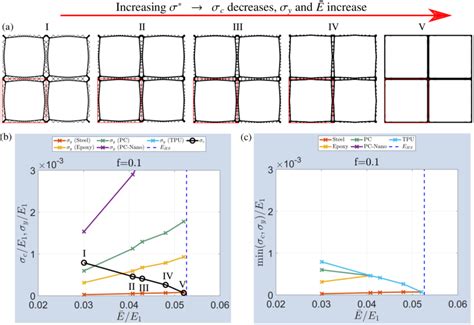 Optimized Microstructures For F 01 A Optimized Microstructures