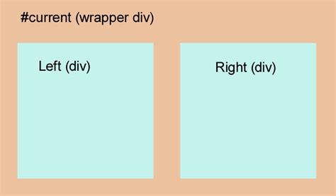 Creating A Border With CSS Communications