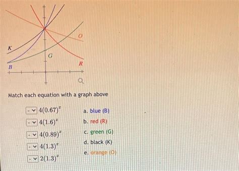 solved match each equation with a graph above