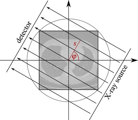 Visualisation²⁵ Of The Parallel Beam Geometry Download Scientific