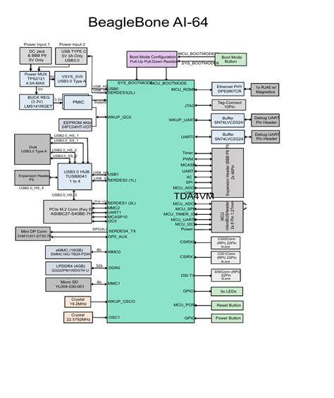 AllSpiceMirrors Beaglebone Ai 64 Beaglebone Ai 64 AllSpice Hub