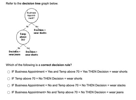 Solved Refer To The Decision Tree Graph Below Business