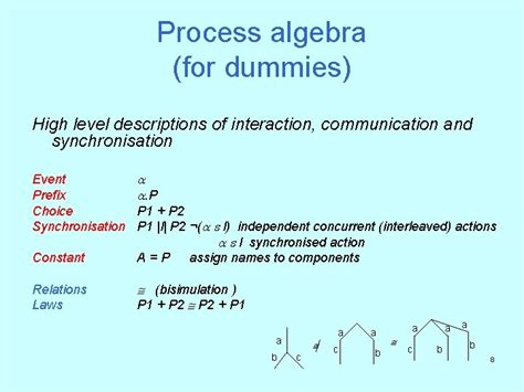 Modelling Cell Signalling Pathways In Pepa Muffy Calder