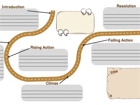 Story Map Teaching Resources