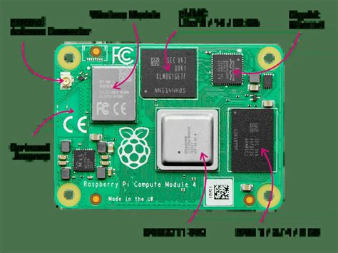 Raspberry Pi Compute Module Powerhouse Performance With Flexible Options Thingbits India