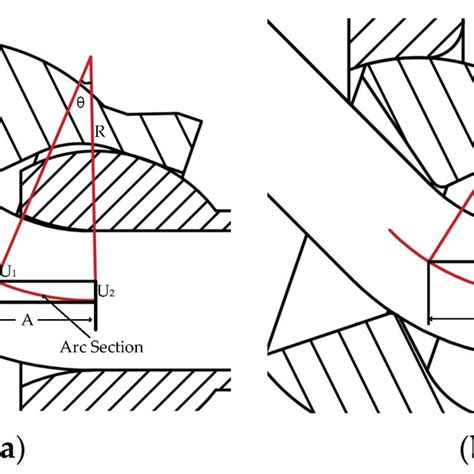 Diagram Of The Transition Sections A First Transition Section And