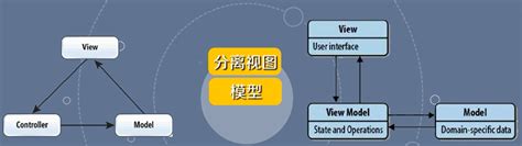 Vue之hello World!vue的hello World Csdn博客 Vue之hello World!vue的hello World Csdn博客