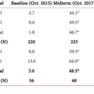 PDF Gender Responsive Pedagogy For Teaching And Learning The Practice In Ghanas Initial
