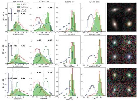 lessons learned from the two largest galaxy morphological classification catalogues built by