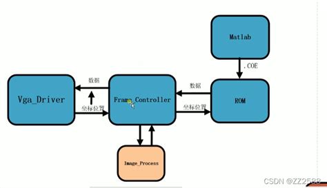 利用帧差法，实现目标追踪第1关基于帧差法的目标跟踪 Csdn博客