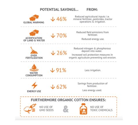 Codes Of Conduct And Rsl