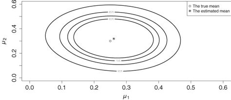 a review of recent advances in empirical likelihood liu 2023 wires computational