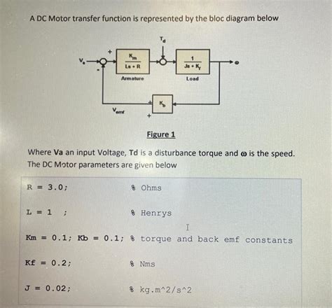 A Dc Motor Transfer Function Is Represented By The