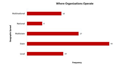 Participating Payers And Employers National Dpp Coverage Toolkit