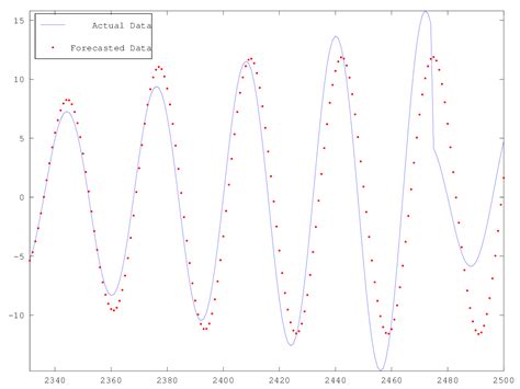 Function Reference Rbf