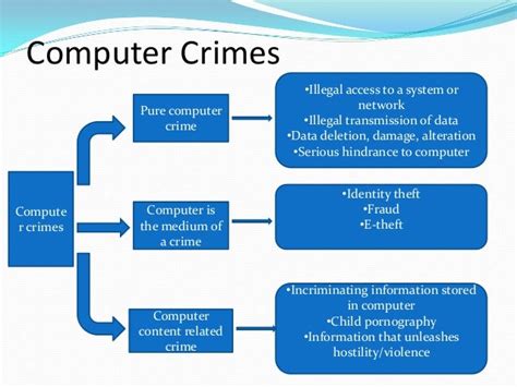 Computer Forensics Toolkit