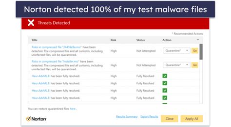 5 Best Malware Removal Protection Software In 2024