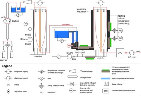 Schematic Of The Instrument Setup Color Figure Available Online Download Scientific Diagram