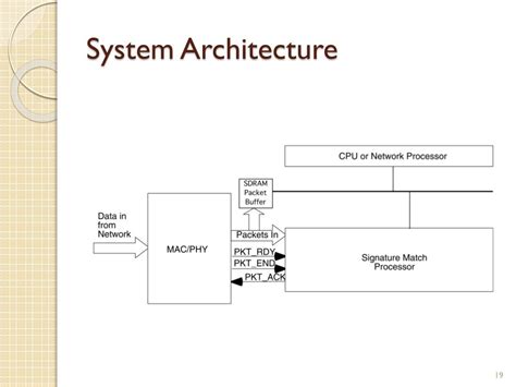 ppt fpga based string matching for network processing applications powerpoint presentation