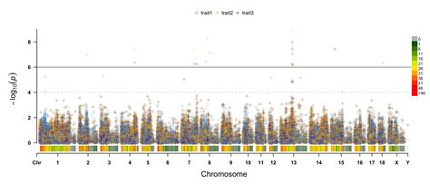 Github Wheatwillr Cmplot Fourleafclovercircular Manhattan Plot