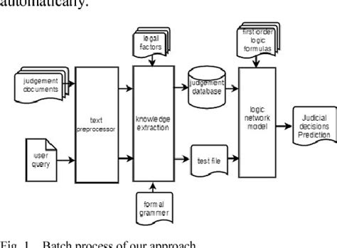 Figure 1 From A Markov Logic Networks Based Method To Predict Judicial Decisions Of Divorce