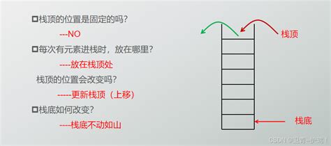 C数据结构1——栈结构详解c栈 Csdn博客